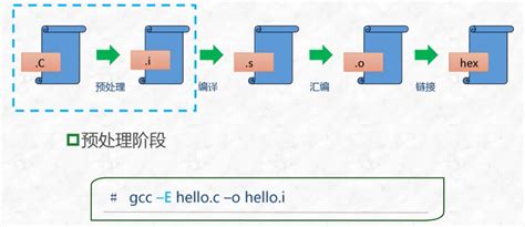 嵌入式linux系统 Gcc编译过程头文件关闭werror Csdn博客