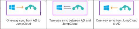 Get Started Active Directory Integration Adi Jumpcloud