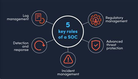 What Is A Security Operations Centre And Why Is It Important Sentis