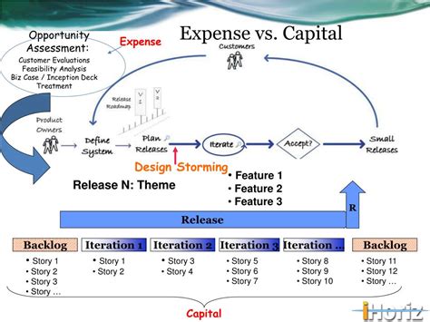 Ppt An Agile Accounting Model Key To Enterprise Agile Powerpoint Presentation Id 1466606