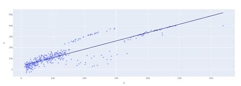 Как создать пользовательский трансформер данных с помощью Sklearn
