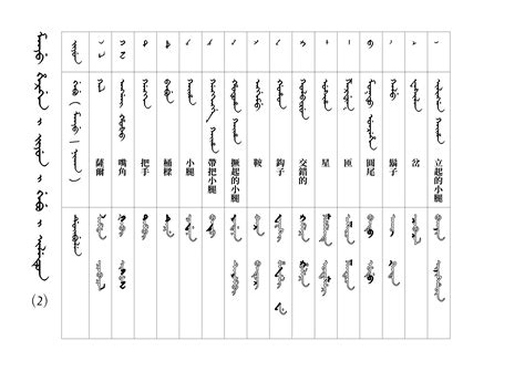 Script Manchu Language