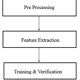 Block Diagram For Fuzzy ART Download Scientific Diagram