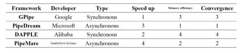 An Overview Of Pipeline Parallelism And Its Research Progress By Xu