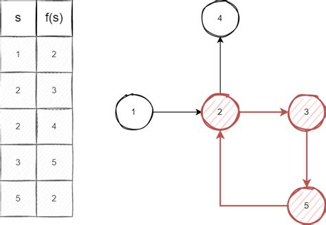 Top 15 Algorithms Every Software Engineer Must Know