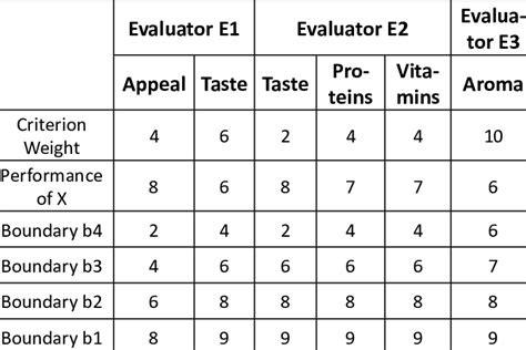 Summary Of The Data For The Numerical Example 1 Download Scientific