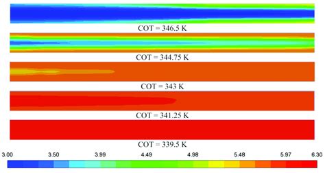 Water Content Distribution Under The Fluctuation Of Cot Download