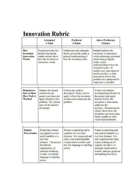 Product Innovation Rubrics Pdf