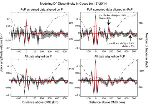 double array stacks for the 15 20 bullet n bin of the sa data set all download scientific
