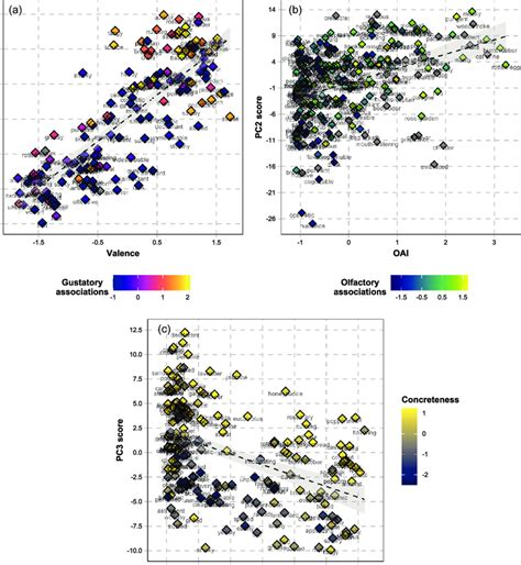 Correlations Between Descriptor Pcs In The Top 243 Descriptor Pca And