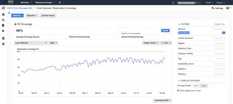 Reserved Instance Reporting Amazon Web Services 한국 블로그