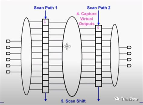 芯片DFT全面了解DFT技术如何测试一颗芯片 专业集成电路测试网 芯片测试技术 ic test
