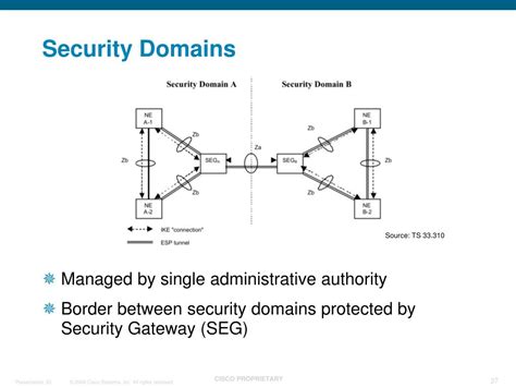 Ppt 3gpp Lte Security Session 2 Lte Security Architecture Fundamentals Powerpoint