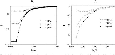 Figure 3 From Attraction Between Two Similar Particles In An Electrolyte Effects Of Stern Layer