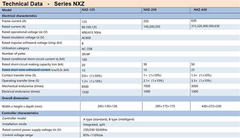 Ats Chint 4p 630a Nxz 630 4b 630a កុងតាក់ថាមពលដោយស្វ័យប្រវត្តិ តម្លៃល្អ