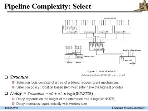 Microprocessor Microarchitecture Limits Of Instructionlevel Parallelism Lynn Choi