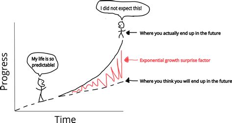 Download Unexpected Progress Curve