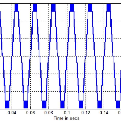 Fft Harmonic Spectrum Of Output Of Ucopwm Technique Download