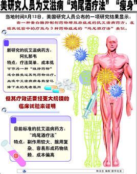 鸡尾酒疗法图册 360百科
