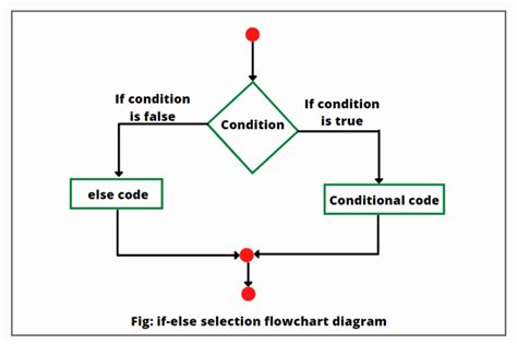 Externalization In Java Scientech Easy