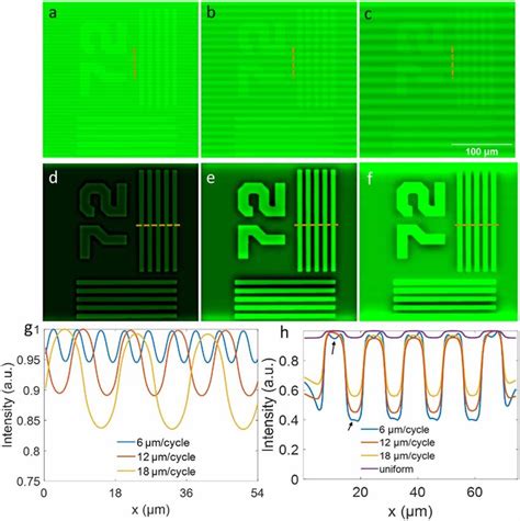 Simulation Results Of Optical Sectioning Performance Under Sinusoidal Download Scientific
