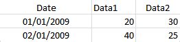 Python Dataframe Customisation Using The Values Stack Overflow