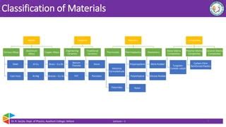 MS Unit 1 Lecture 1 Introduction Pdf