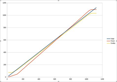 Tension De Référence Dun Esp32 Français Arduino Forum