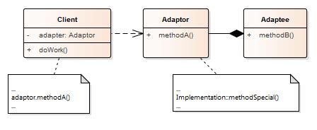 The Adapter Pattern MC BLOG