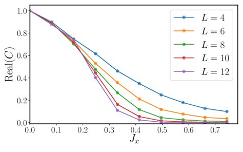 Correlation Function í µí° ¶ í µí± 0 í µí± í µí± 2 For í µí± í Download Scientific