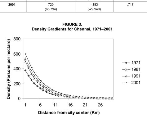 Map 2 Illustrates 2001 Population Density Surface For The