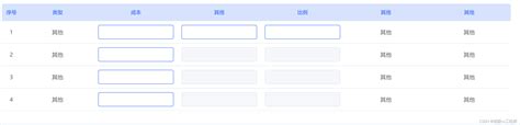 记录一个问题，使用element Table时，渲染多条数据仅展示一个输入框，其他数据根据输入框输入值渲染elementui 一列只展示一个