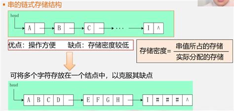 数据结构15——串的定义、类型定义及存储结构定义数字串 Csdn博客 数据结构15——串的定义、类型定义及存储结构定义数字串 Csdn博客