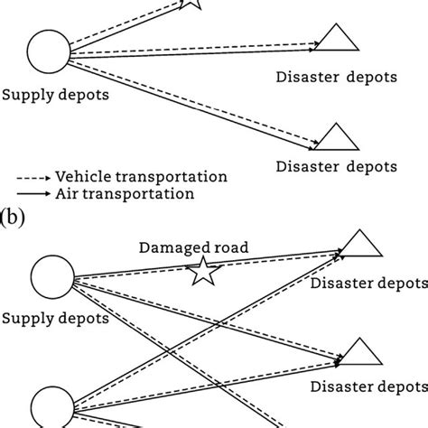 E Classification Of Ems A One To Many Ems Network B Many To Many