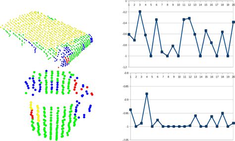 Openni Tutorial 4 3d Object Recognition Descriptors