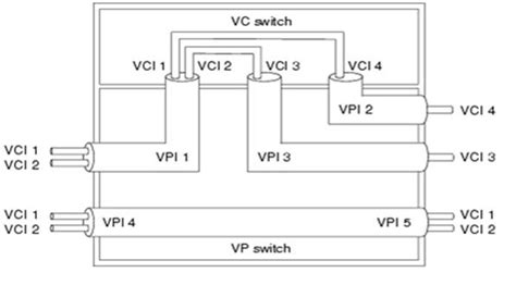 Fundamental Of Atm Network Atm Fundamentals