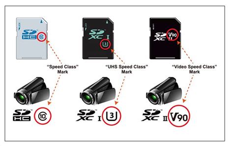 How To Buy An SD Card Speed Classes Sizes And Capacities Explained