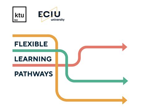 Experts Developed A Concept For Flexible Learning Pathways Ktu Ktu