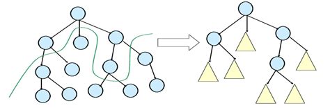 The Tree Decomposition To The Hybrid Representation Conversion Download Scientific Diagram