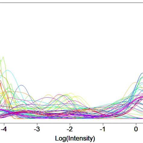 Plot Of Densities Y I · For 1 ≤ I ≤ 72 Download Scientific Diagram