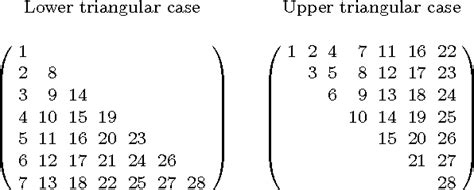 figure 1 from rectangular full packed format for cholesky s algorithm factorization solution