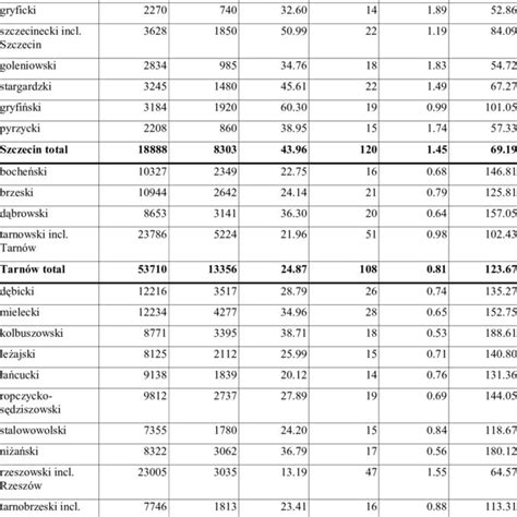 Stratification Of Survey Sample Download Table