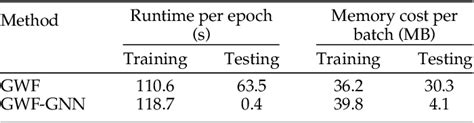Table 1 From Representing Graphs Via Gromov Wasserstein Factorization Semantic Scholar