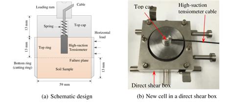 7 A New Constant Water Content Direct Shear Test Apparatus Download