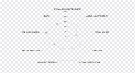 Circle Material Pattern Circle Angle Text Material Png Pngwing