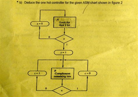 solved b ﻿deduce the one hot controller for the given asm