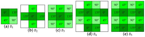 Survey Of Demosaicking Methods For Polarization Filter Array Images