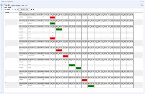 Solved Conditional Formatting Of Dynamic Columns Alteryx Community