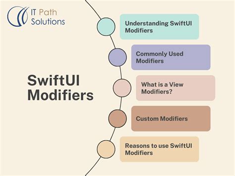 A Quick Guide To SwiftUI Modifiers