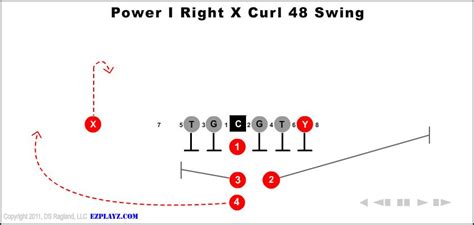 Power I Right X Curl 48 Swing Youth Football Plays And Formations